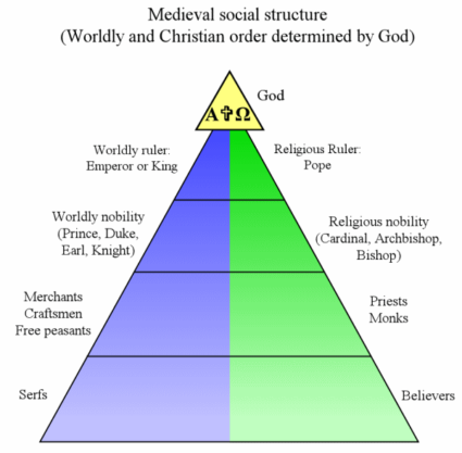 The Church’s Role in Feudalism | Grace Evangelical Lutheran Church